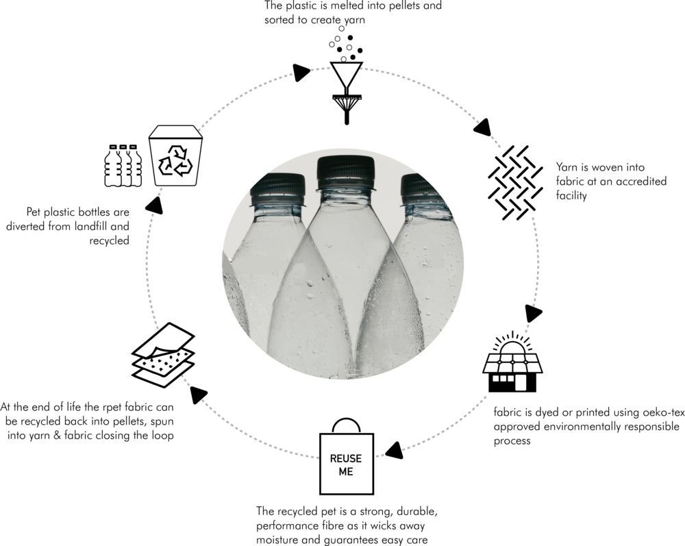 Single Use Plastics | marrin